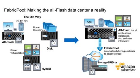 NetApp Cloud Volumes For Google Cloud Platform Strengthens Cloud Data Services Portfolio