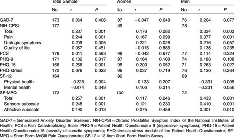 Correlations Between Number Of External Trigger Points And The Mean Download Scientific Diagram