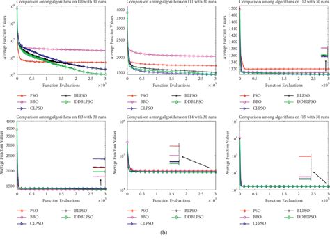 figure 1 from a novel uav path planning algorithm based on double
