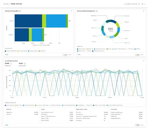 Automate Workspace One Intelligence Reporting Via Rest Api With Powershell And Python By