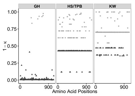 The Histogram Of The Count Data And A Comparison Of The Shrinkage