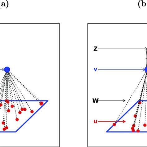 A One Postsynaptic Neuron With No Recurrent Connection B One