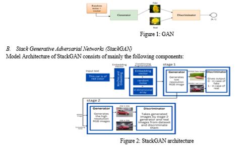 text to image synthesis using generative adversarial networks