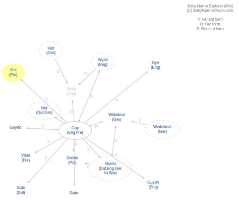 Gui Meaning Of Gui What Does Gui Mean