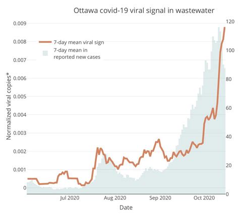 304 Best Prevalence Images On Pholder Map Porn Europe And Deadbydaylight