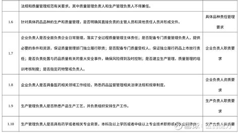 普利制药在皖获得药品gmp符合性检查告知书 普利制药8月7日公告，全资子公司安徽普利药业有限公司（以下简称 安徽普利”）于近日收到安徽省药品审评查验中心颁发的《药品 雪球