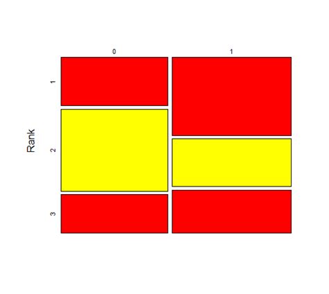Naive Bayes Classification In R R Bloggers