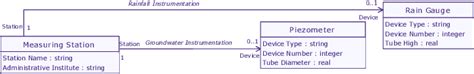 figure 2 from how relational concept analysis can help to observe the