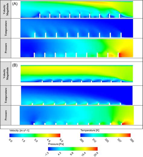 Comparison Of The Velocity Temperature And Pressure Distribution For