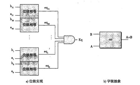 深入理解计算机系统 逻辑设计和硬件控制语言hcl 计算机系统hcl表达式 csdn博客