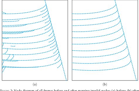 Figure 1 From An Expository Examination Of Temporally Evolving Graph