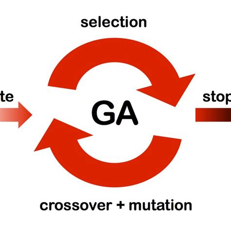 A Schematic Illustration Of Covariate Shift In The Feature Space And