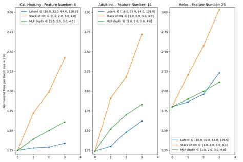 Average Normalized Training Time For Each Dataset The Ince Training