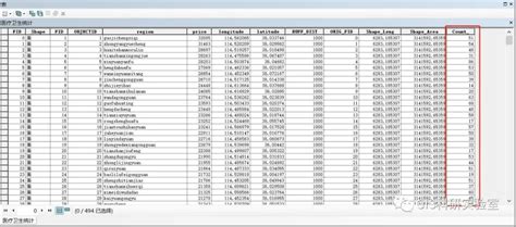 Arcgis如何统计面内点的数量arcgis点落在面上的数量 Csdn博客