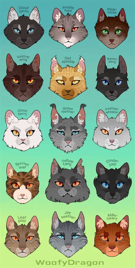 Thunderclan Warriors Names