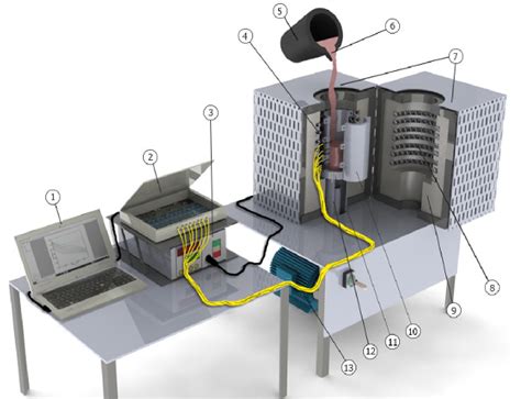 Diagrammatic Representation Of Equipment 1 Personal Computer And Data
