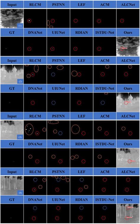 Sffnet Shallow Feature Fusion Network Based On Detection Framework For Infrared Small Target