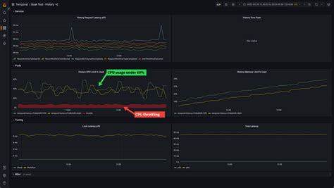 tuning temporal server request latency on kubernetes dev community