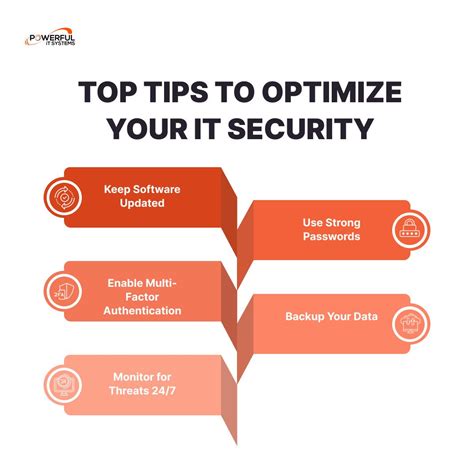 Powerful It Systems It Service Provider On Linkedin Itsecurity Cybersecurity Techsupport