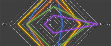 Testing A Nodejs Aws Lambda Api Gateway App Serverless Testing Strategies Dev Community