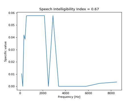 Siiansifreq — Mosqito Manual