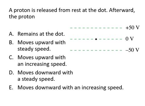 Solved A Proton Is Released From Rest At The Dot Afterward