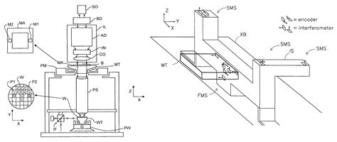 Lithographic Apparatus And Positioning Apparatus Eureka Patsnap