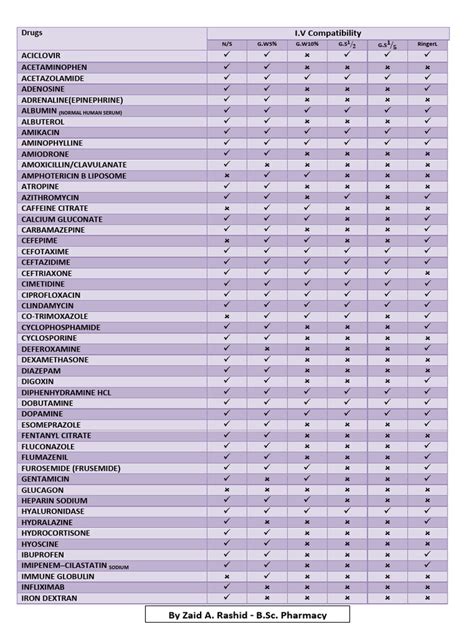 Iv Compatibility Pdf