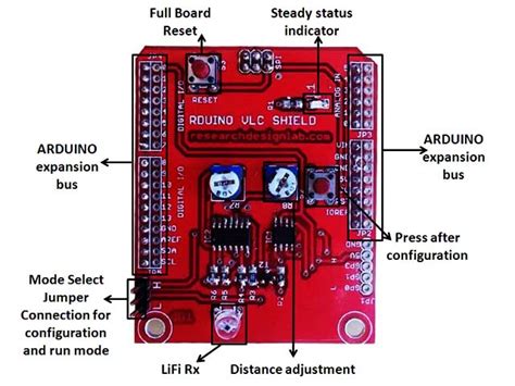 li fi rx visible light communication