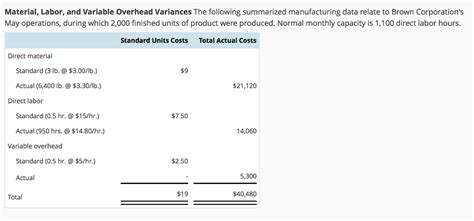 Solved Material Labor And Variable Overhead Variances The
