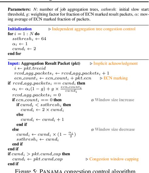 figure 5 from in network aggregation for shared machine learning