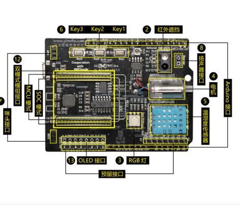 【dfrobot Wido Wifi开发板试用】几款arduino Wifi开发板比较 Df创客社区