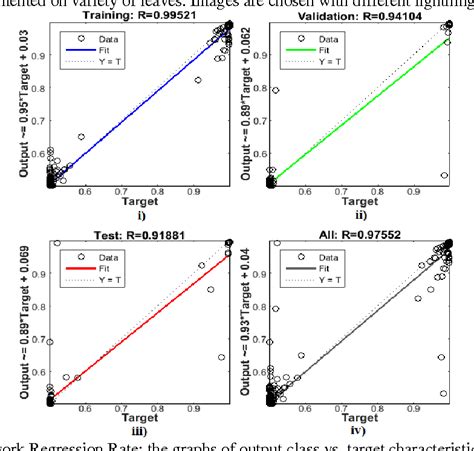 Figure 1 From Leaf Identification Using Feature Extraction And Neural
