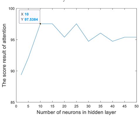 Figure 13 From Classification Approach For Attention Assessment Via