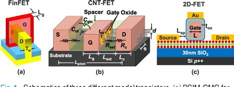 Figure 1 From Benchmarking Silicon Finfet With The Carbon Nanotube And 2d Fets For Advanced Node