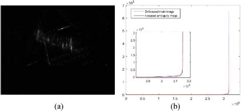 Figure 11 From Method Of Range Ambiguity Suppression Combining Sparse