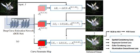 figure 1 from zero dce with hsv loss for low light image enhancement