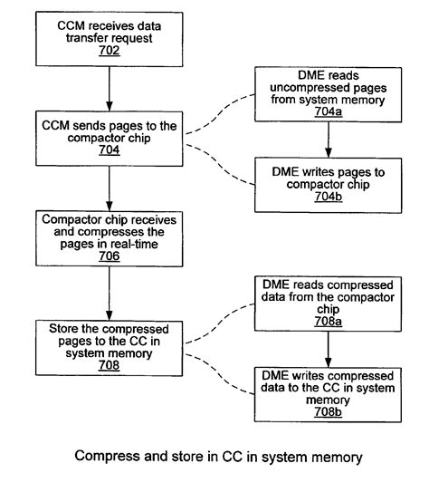 memory compaction patented technology retrieval search results eureka