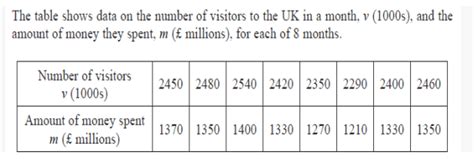 Solved Solve On Paper Solve Using Linear Regression And Chegg