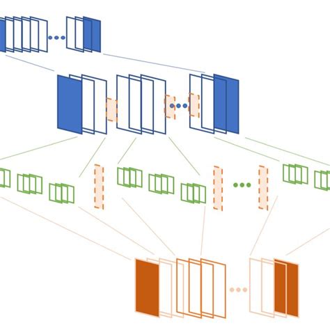 Comparing Grouped Convolutions With Conventional Convolutions Rn W
