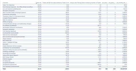 Solved If Text Column Contains Specified Value Give A Ne