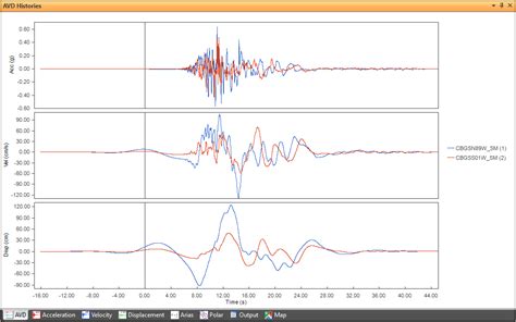Spectral Matching Example