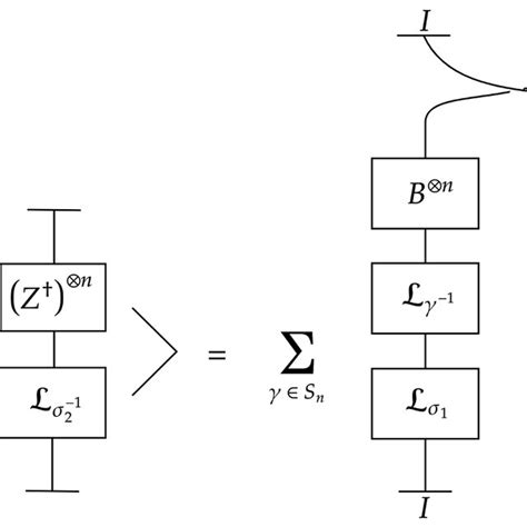 The Correlator Diagrams Where Each Box Is An Operator Connected By