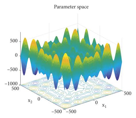 Optimization Curve Of Ipso And Dpso A Local Optimal Display B Download Scientific Diagram