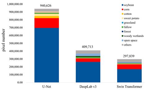 Remote Sensing Free Full Text Evaluation And Comparison Of Semantic Segmentation Networks