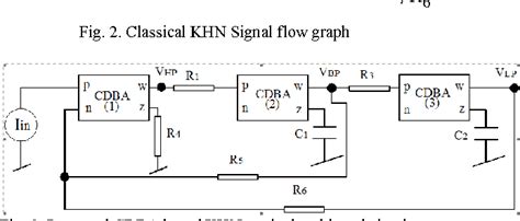 Figure 2 From Single Input Multiple Output Multifunction Filter Employing Current Differencing