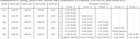 Table 1 From Mixture Model Fitting Using Conditional Models And Modal Gibbs Sampling Semantic