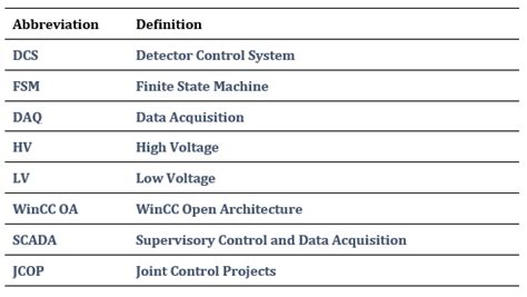 nomenclature cms gem dcs documentation
