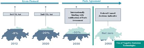 Figure 1 From Integrating Machine Learning For Predicting Internal Combustion Engine Performance