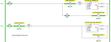 Plc Programming Example Using Limit Switch Instrumentationtools